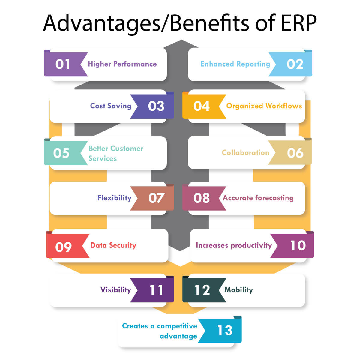 What Is ERP? Key Advantages and Disadvantages Explained