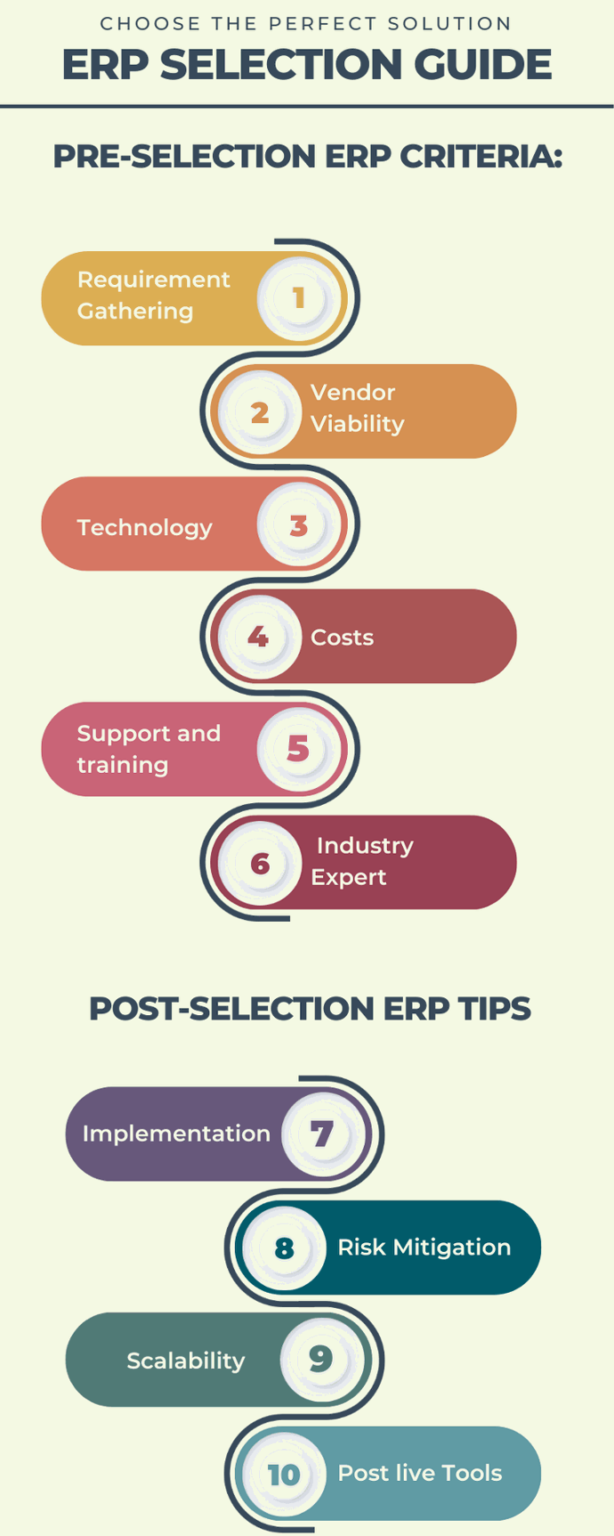 Comprehensive ERP Selection Guide to Find the Right Solution