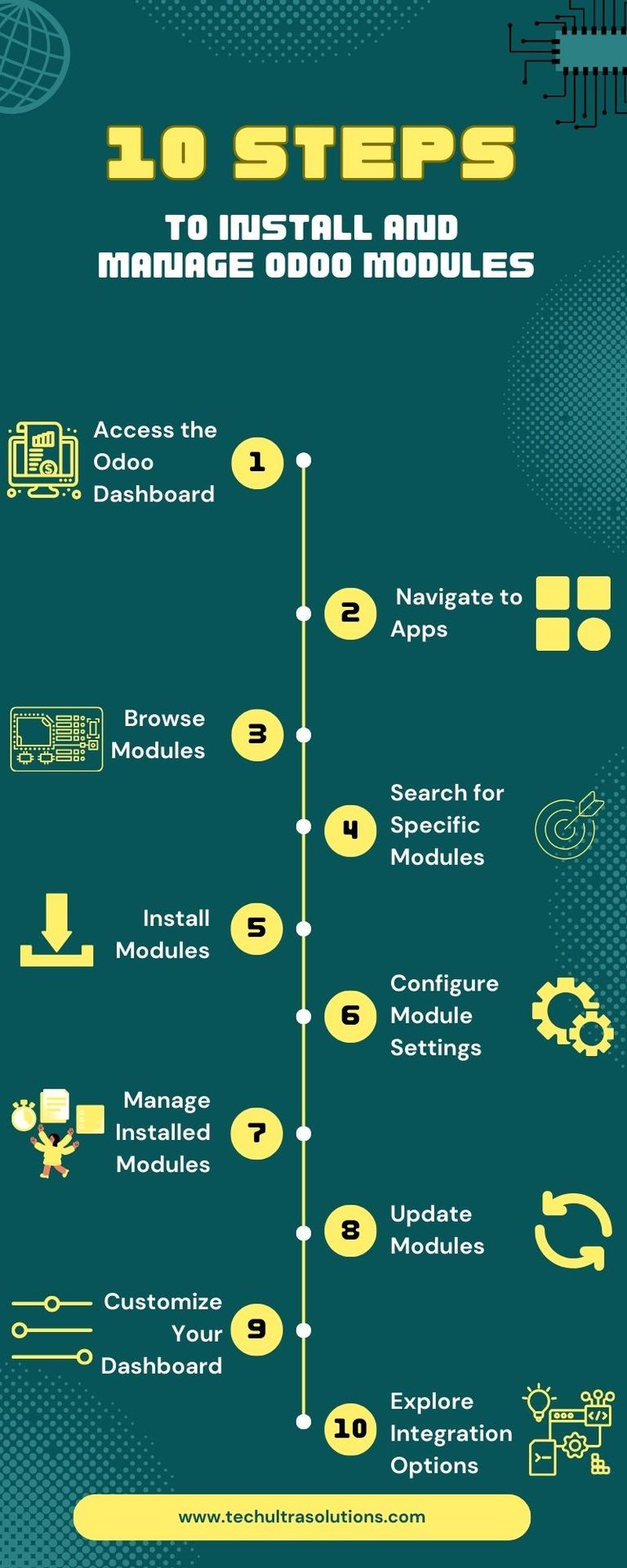 Complete List of Odoo Modules 2024 - TechUltra Solution