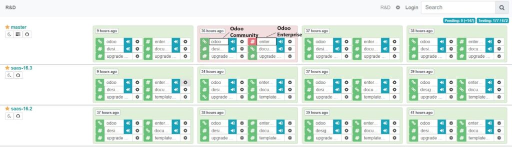 Everything You Need to Know About Odoo RunBot in 2023