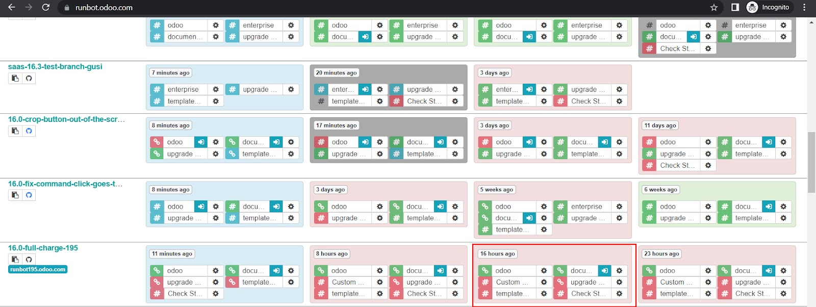 Everything You Need to Know About Odoo RunBot in 2023
