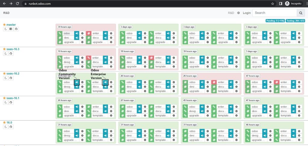 Everything You Need to Know About Odoo RunBot in 2023