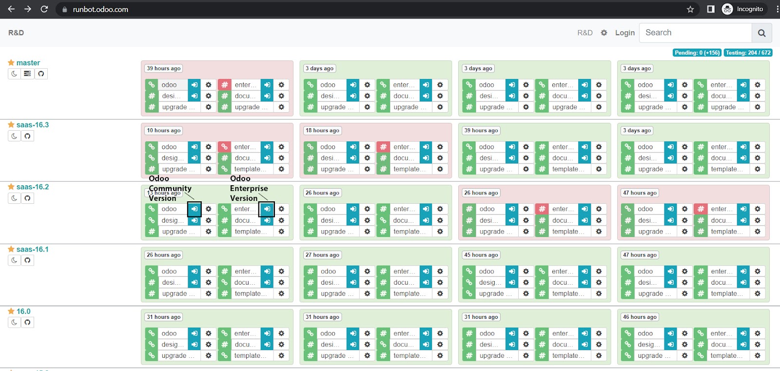 Everything You Need to Know About Odoo RunBot in 2023